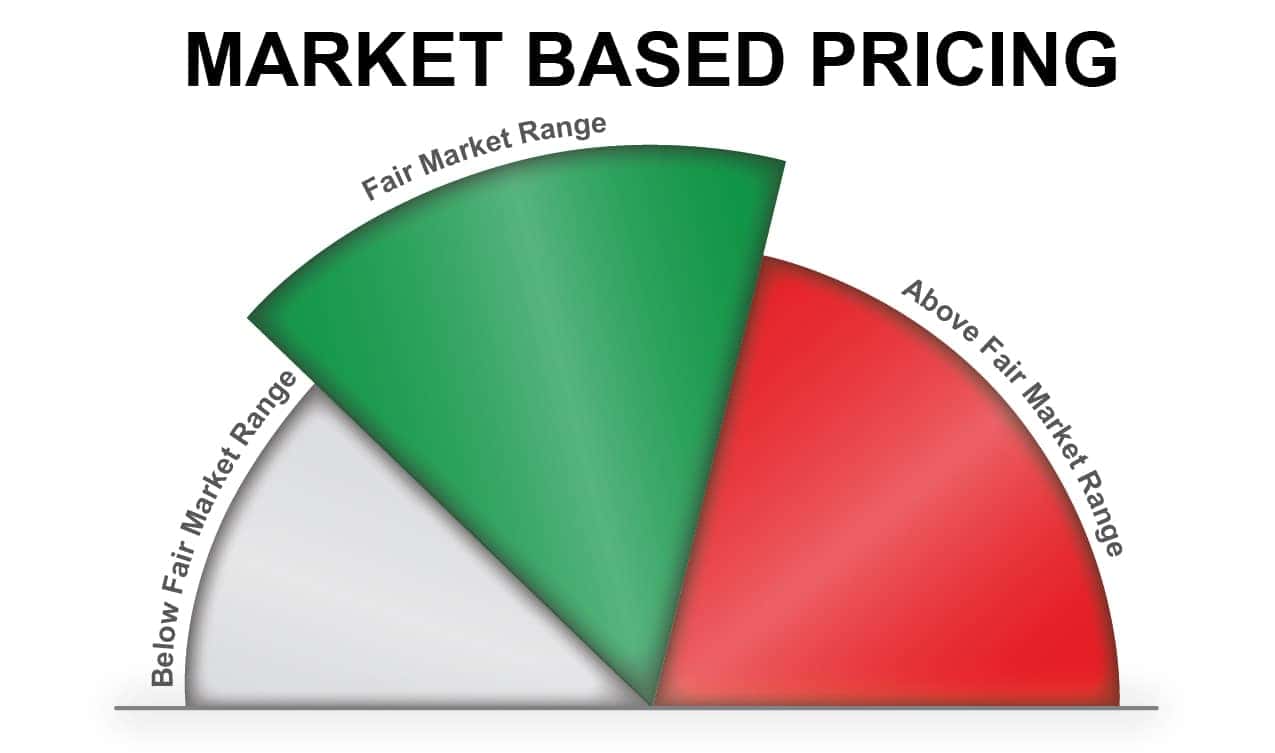 WHAT IS MARKET BASED PRICING | Bill Jacobs MINI