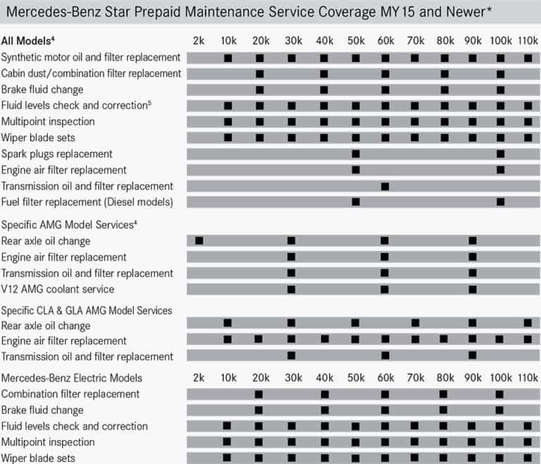 Mercedes-Benz Vehicle Protection Products | Mercedes-Benz of Birmingham