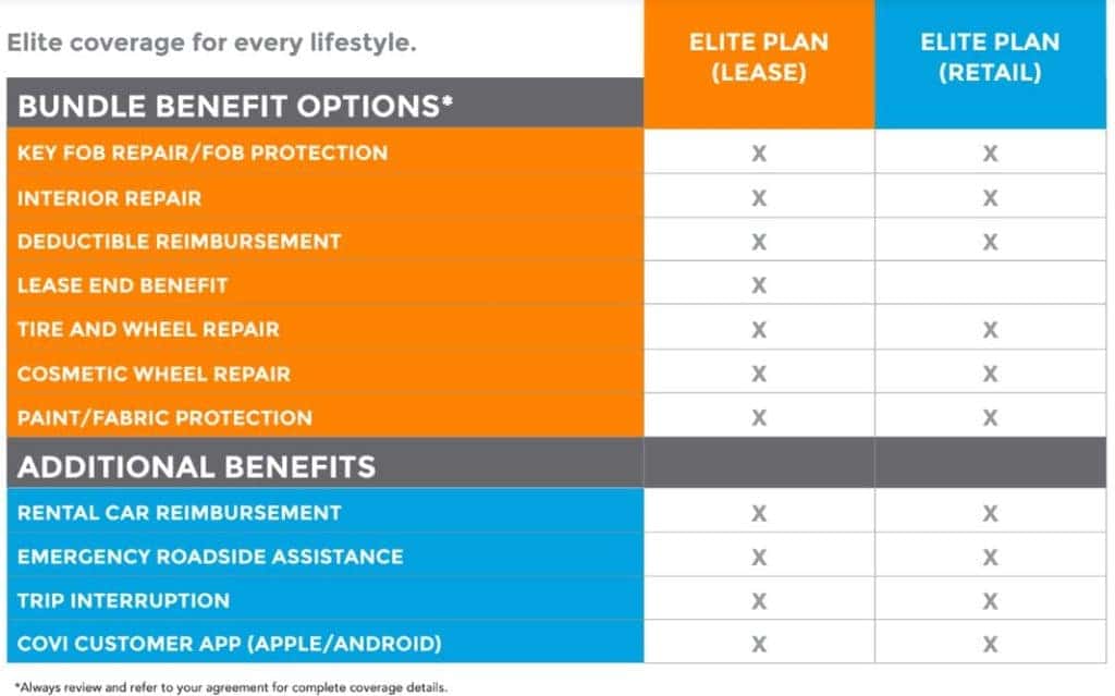 Elite Bundle Protection | Mercedes-Benz of Smithtown