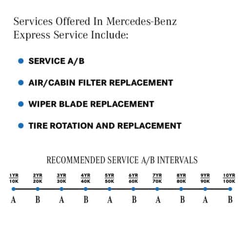 Express Service | Mercedes-Benz of Smithtown