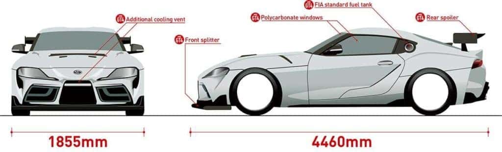The Differences & Common Traits of Racecars and Sportscars ...