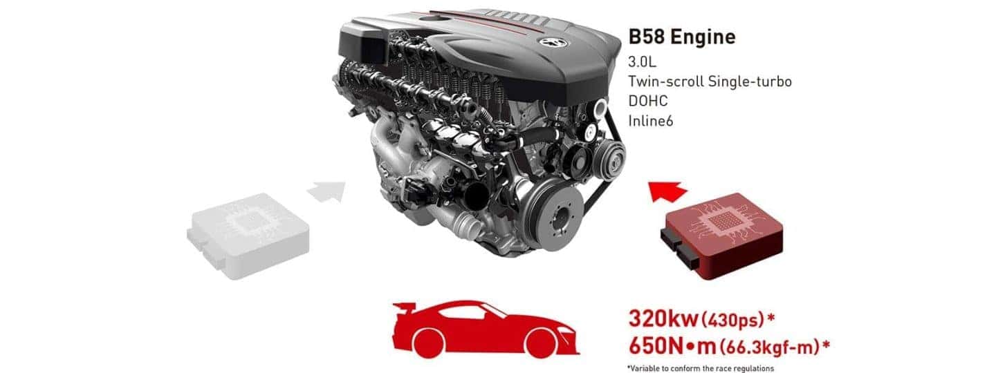 The Differences & Common Traits of Racecars and Sportscars ...