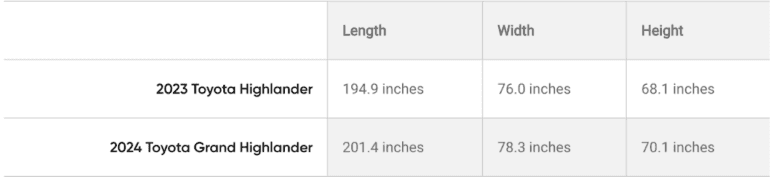 The Highlander Vs The Grand Highlander: A Comparison Guide
