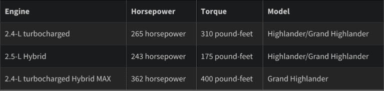 The Highlander Vs The Grand Highlander: A Comparison Guide